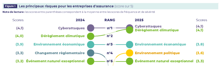 Cartographie prospective 2025 des risques de la profession de l ...